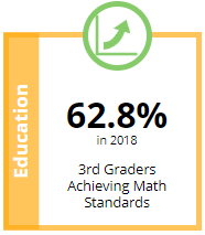 3rd Grade Achievement - Erie Vital Signs