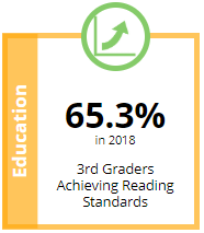 3rd Grade Achievement - Erie Vital Signs
