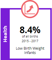 Health Indicators - Erie Vital Signs